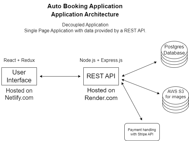 GitHub - bgustavo81/auto-booking-app-client